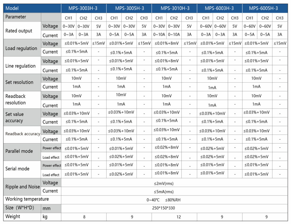 MPS-H-3 Series (เครื่องจ่ายไฟกระแสตรง 3 ช่อง) - บริษัท อินเทซ่าลอจิก จำกัด